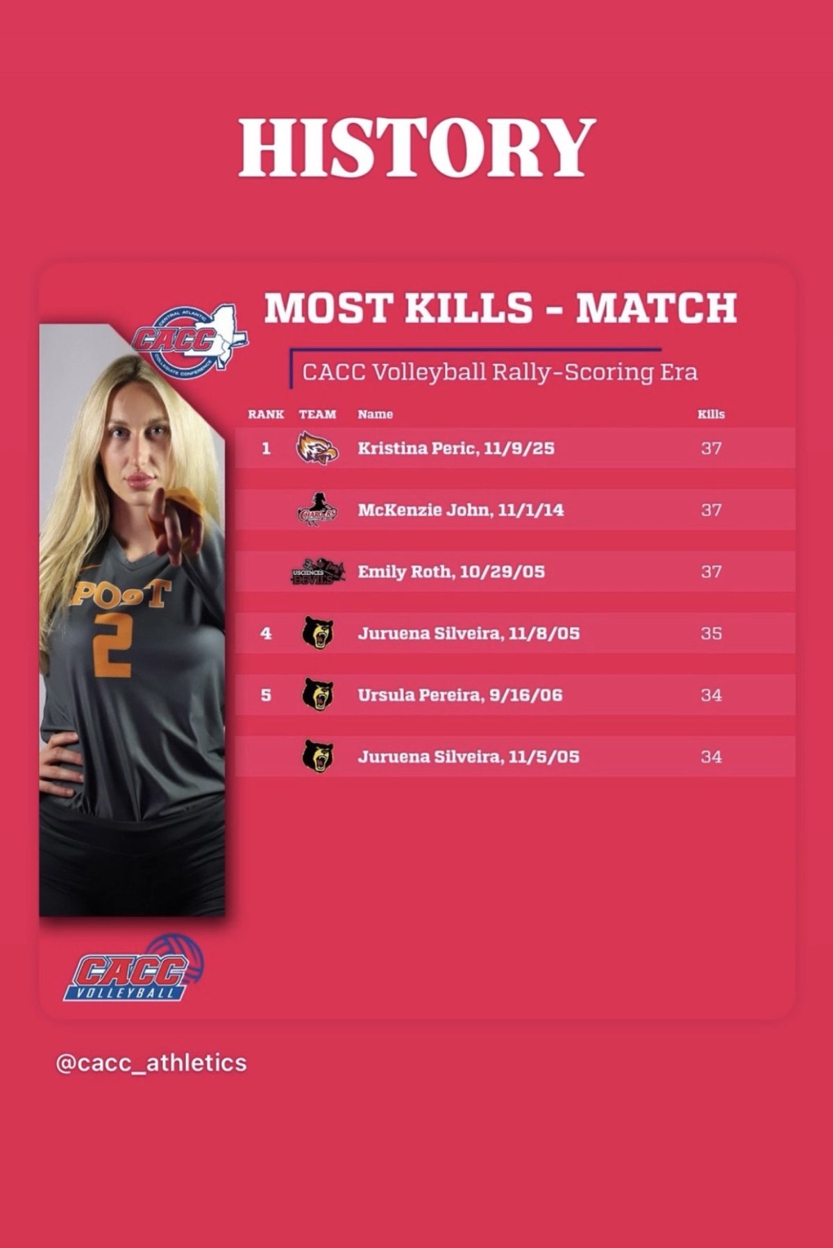 SERBIAN WOMAN PROCLAIMED THE BEST IN AMERICA: Kristina Perić is the ...